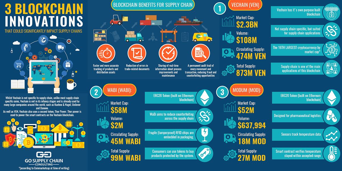 Info-graphs | Himaad Riaz